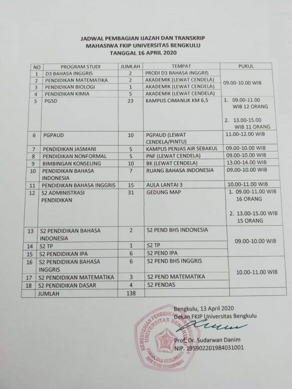 Pengumuman Pengambilan Ijazah dan Transkrip Nilai Wisuda bulan April ... Pengumuman Pengambilan Ijazah dan Transkrip Nilai Wisuda bulan April ...
