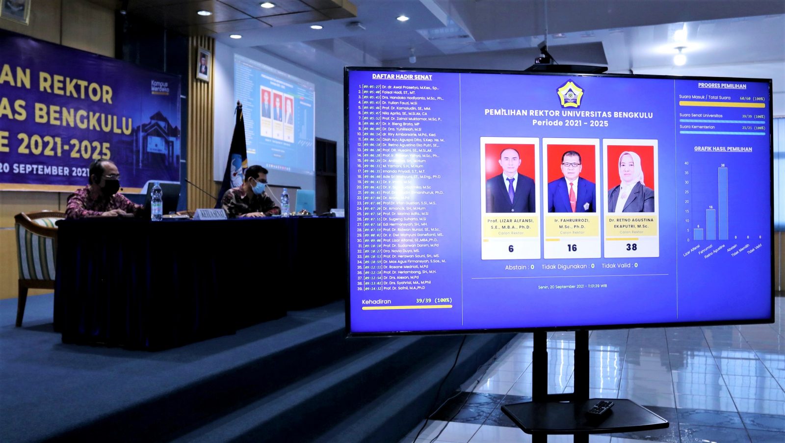 Dr. Retno Rektor UNIB Terpilih 2021-2025 | UNIVERSITAS BENGKULU