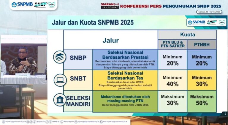 Pengumuman Hasil SNBP 2025: Peserta Lulus Tidak Dapat Mendaftar SNBT ...